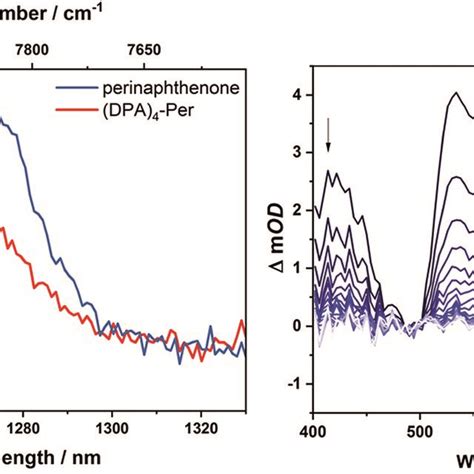 Singlet Oxygen Luminescence From Optically Matched Toluene Solutions Of