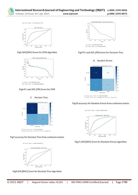 Machine Learning Approaches To Predict Customer Churn In