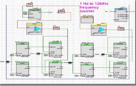 Figure 1 From Psoc Embedded Design For Ultra Low Digital Frequency