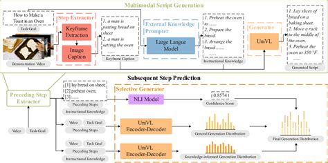 Figure 2 From Multiscript Multimodal Script Learning For Supporting