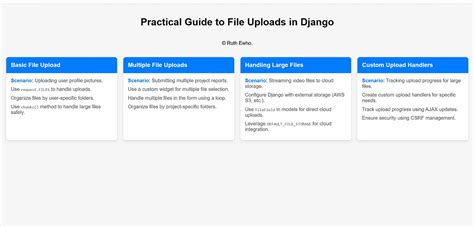 Jsonfield Queries In Django A Simple Guide By Ewho Ruth Aws Tip