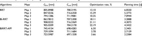 Figure 1 From Path Planning Of A 5 Dof Robotic Arm Based On Birrt Apf