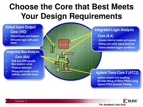 Ppt On Chip Debug And Verification Optimize Verify Debug In Real Time Powerpoint Presentation