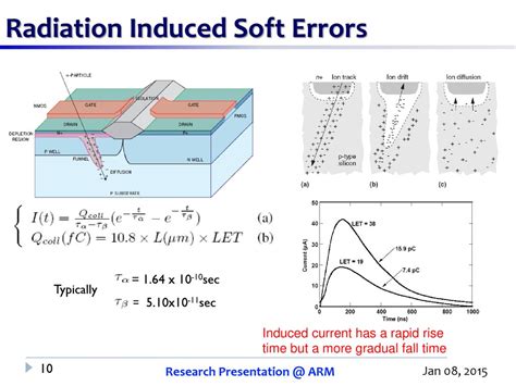 Towards The Design Of Tomorrows Reliable Computing Systems Ppt Download