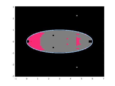 Basins Of Attraction In Computing QT Eigenvalues
