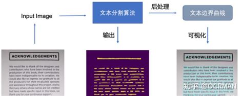 基于opencv框架下的ocr识别技术详细分析 知乎