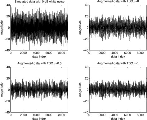 Figure 1 From Optimal Phase Space Projection For Noise Reduction Semantic Scholar