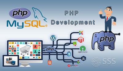PHP Application Development Company PHP Application Development Services SSS Solutions