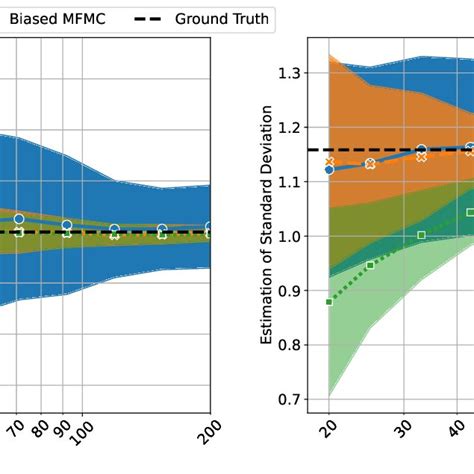 Estimation Of The Mean And Standard Deviation Of í µí± í µí± With Download Scientific