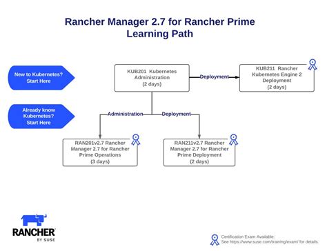Jens Adam On Linkedin Rancherprime Cloudnative Kubernetes