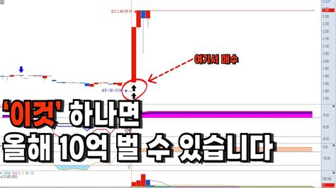 이거 하나로 올해 10억은 벌 수 있습니다 단타가 어려운 분들은 이거 그냥 따라하세요 Youtube