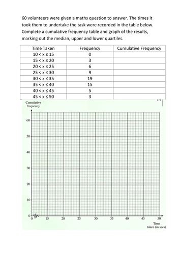 Higher Gcse Freq Tables And Charts Teaching Resources