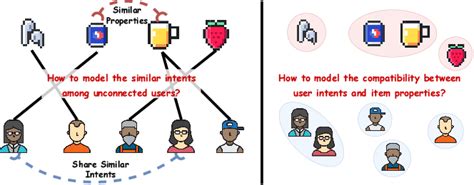 enhancing graph collaborative filtering via uniformly co clustered