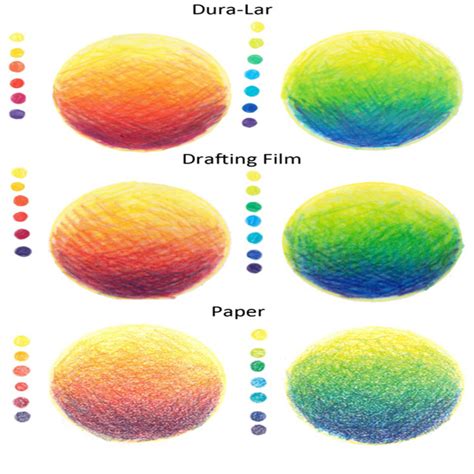 Whats The Difference Between Grafix Matte Dura Lar And Grafix Drafting
