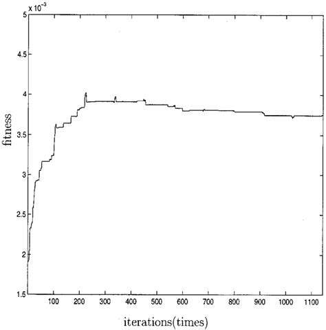 Fitness For Synthetic Speech A Download Scientific Diagram