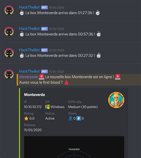 GitHub Mxrch HackTheBot A Discord In Python For Hack The Box Members