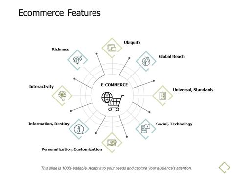 Ecommerce Features Information Destiny A676 Ppt Powerpoint Presentation Icon Brochure