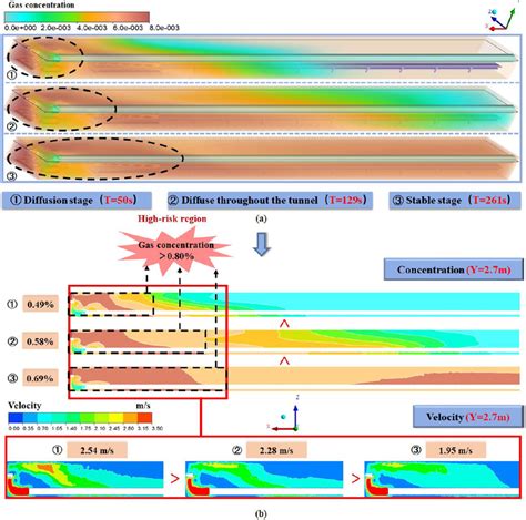 Illustration Of Gas Diffusion Characteristics And The Position Of Download Scientific Diagram