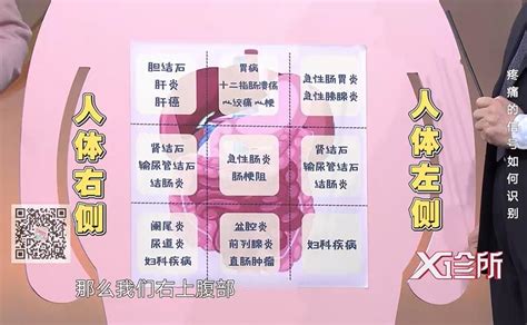 肚子痛要不要忍？这种肚子痛会穿孔澎湃号·湃客澎湃新闻 The Paper