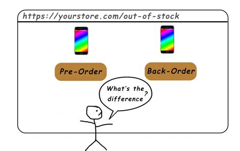 backorder in magento how to implement efficiently