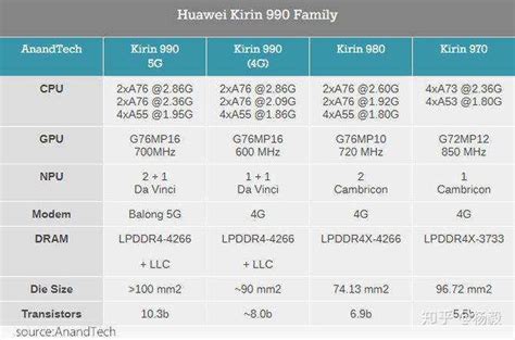 为什么手机芯片ddr频率通常为clk频率 而电脑内存通常是data速率 知乎