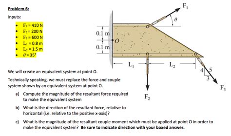 solved problem 6 inputs f1 410 n f2 200 n f3 600 n li