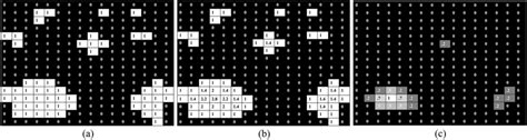 A Numerical Example Of Distance Transformation A A Binary Image Download Scientific Diagram