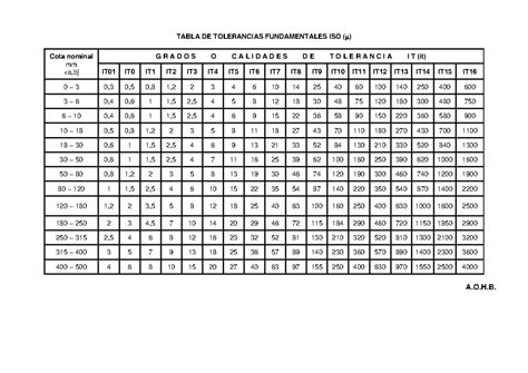 Tablas De Tolerancias Iso Tabla De Tolerancias Fundamentales Iso A O H Cota Nominal Mm