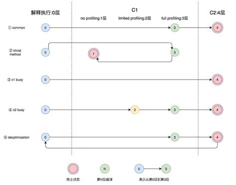 基本功 Java即时编译器原理解析及实践javacomplier实现原理 Csdn博客 基本功 Java即时编译器原理解析及实践javacomplier实现原理 Csdn博客
