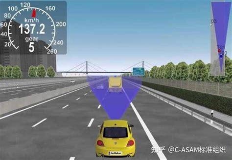 自动驾驶协同测试白皮书 新测试策略蓝图下的软件与硬件在环测试（silandhil） 知乎
