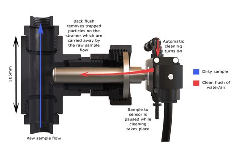 Uv Sample Filtration Unit Self Clean With Dimensions Process