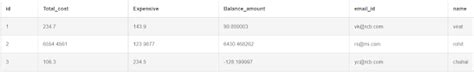 sqlrevisited what is virtual columns in mysql and how to use it