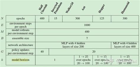 Mbpo When To Trust Your Model Model Based Policy Optimization 知乎