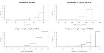 Histogram Transformation Of Specific Data Cross Validated