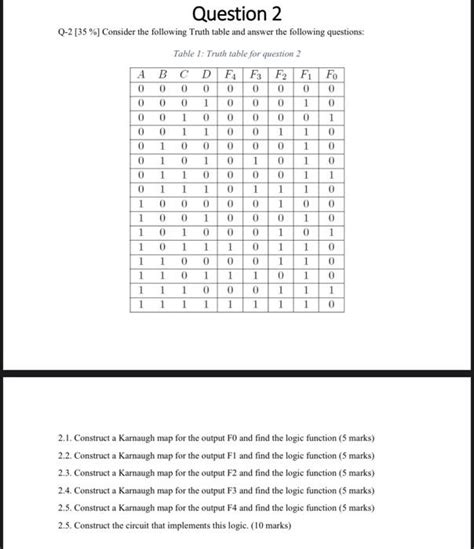 Solved Q 2 35 Consider The Following Truth Table And