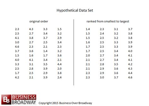 Making Sense Of Our Big Data World Frequencies Percentages Histograms And Distributions
