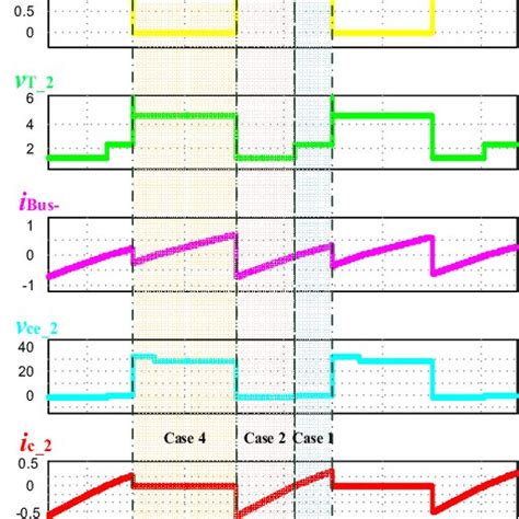 The Simulation Verification Of Case 1 2 And 4 With The Spwm Converter