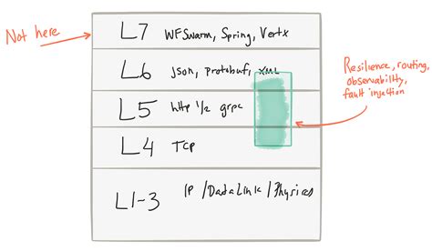 Microservices Design Guide 👨‍🏫 Everyone Has Heard About Microservices… By Thilina Ashen