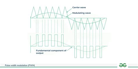 Pulse Diagram