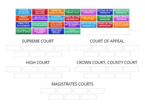 PRECEDENT COURT HIERARCHY Group Sort