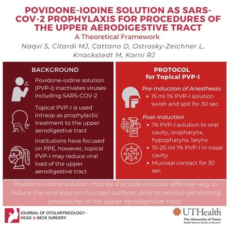 Use Of Povidone Iodine For Sars Cov 2 Prophylaxis During Procedures Of