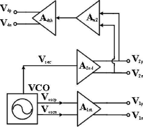 Figure 1 From An Ultra‐wideband Low Noise Colpitts Vco Using Sige Bi‐cmos Technology Semantic