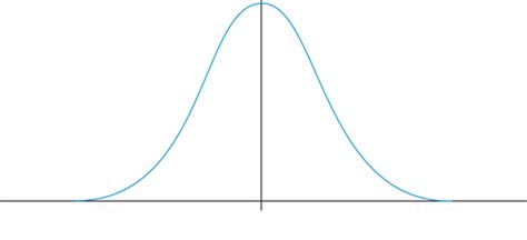 10 Clinical Biostatistics Ii Normality Hypothesis Testing And Significance Flashcards Quizlet