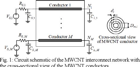 Figure 1 From A Transfer Learning Approach To Expedite Training Of Artificial Neural Networks