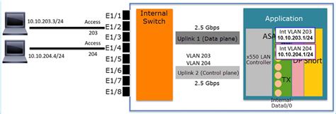 L Switch On FPR Architecture Verification And Troubleshooting Cisco