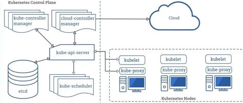 K8s集群核心组件全解析：从架构设计到最佳实践pod节点容器