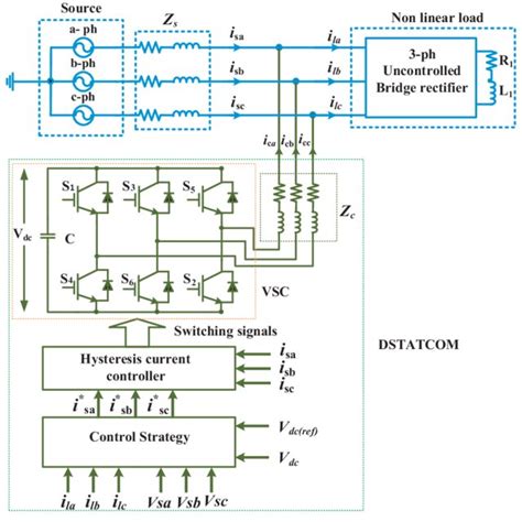Schematic Diagram Of Dstatcom With Power Distribution System