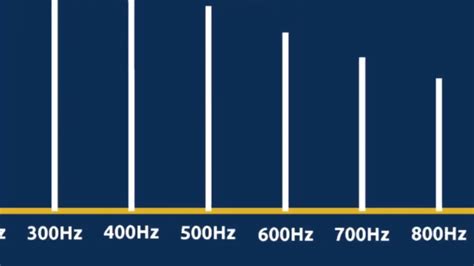 Additive Vs Subtractive Synthesis Explained Synthtopia
