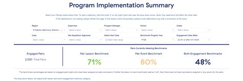 Hs Program Implementation Workbook Engagement By Mentee And Mentor Partner Learning Center