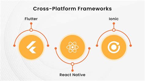 Top 3 Cross Platform App Development Frameworks By Expert